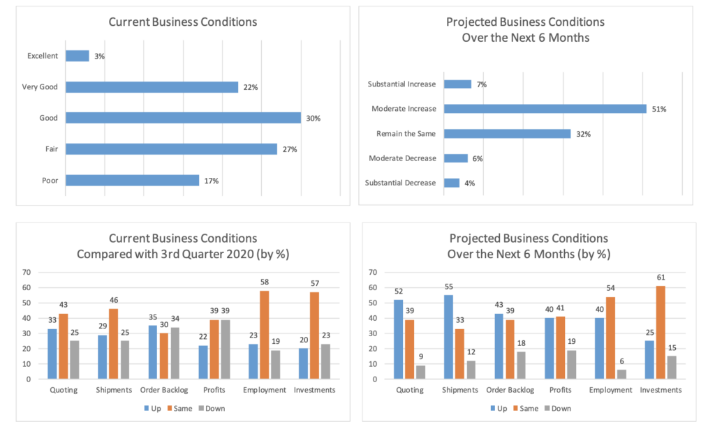 Improve Business Operations with NTMA’s Industry Benchmarking Reports ...