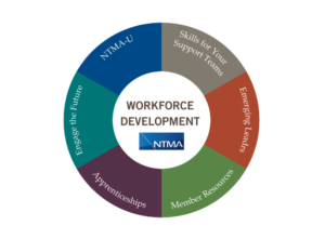 Training & Education - National Tooling & Machining Association